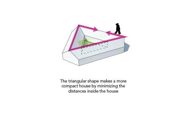 Triangular House Concept and Plans - Interior Design, Design News and ...
